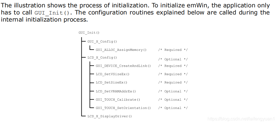 STM32F4移植STemWin-CSDN博客