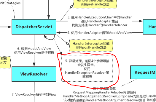 《javaee框架整合开发入门到实战——springspringmvcmybatis》读书笔记there Is No Getter For Property Named In