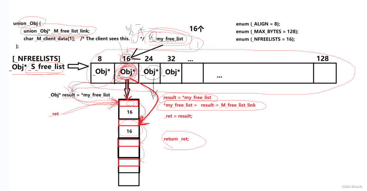 SGI STL二级空间配置器源码剖析（1）-CSDN博客