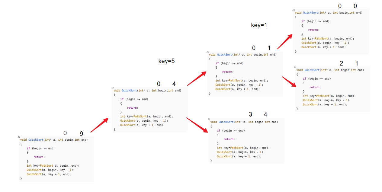 深入理解快速排序：hoare、挖坑法与双指针实现-CSDN博客