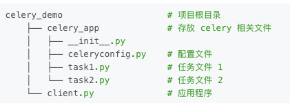 Python 全栈系列48 - celery + flask 异步调用任务_celery flask-CSDN博客