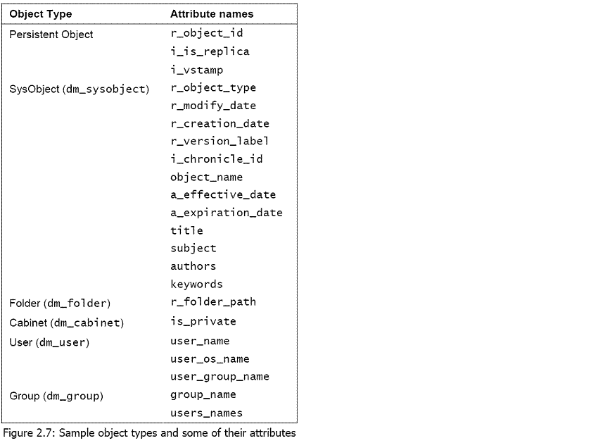 Documentum之基础(2)-CSDN博客