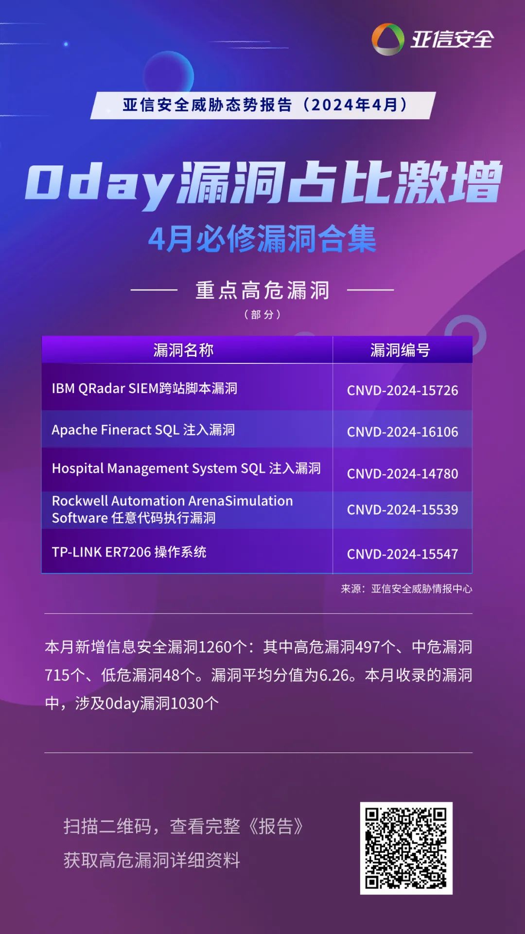 4月威胁态势 | 0day占比82%！Polyransom勒索家族强势来袭-CSDN博客