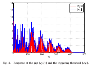 Event-Triggered H∞ Control for Continuous-Time Nonlinear System via Concurrent Learning_hji方程-CSDN博客
