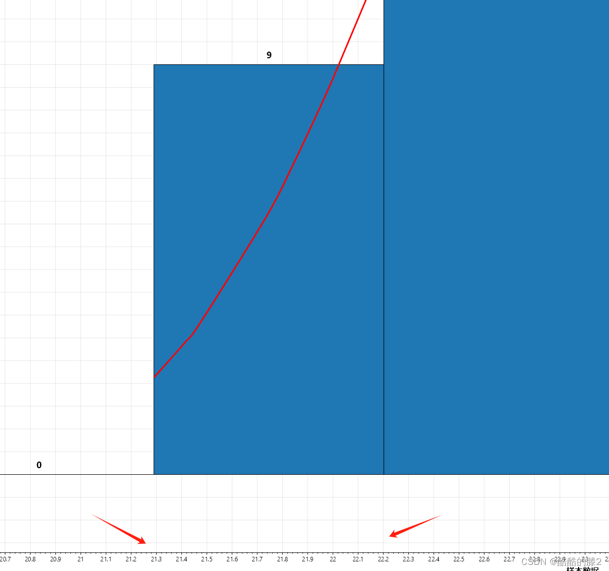 C# 结合ScottPlot控件库实现正态分布曲线+直方图显示。_c# scottplot-CSDN博客