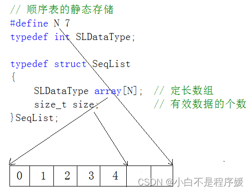 详解初阶数据结构之顺序表（SeqList）——单文件实现SeqList的增删查改_单文件 结构体 seqlist的增删查改-CSDN博客