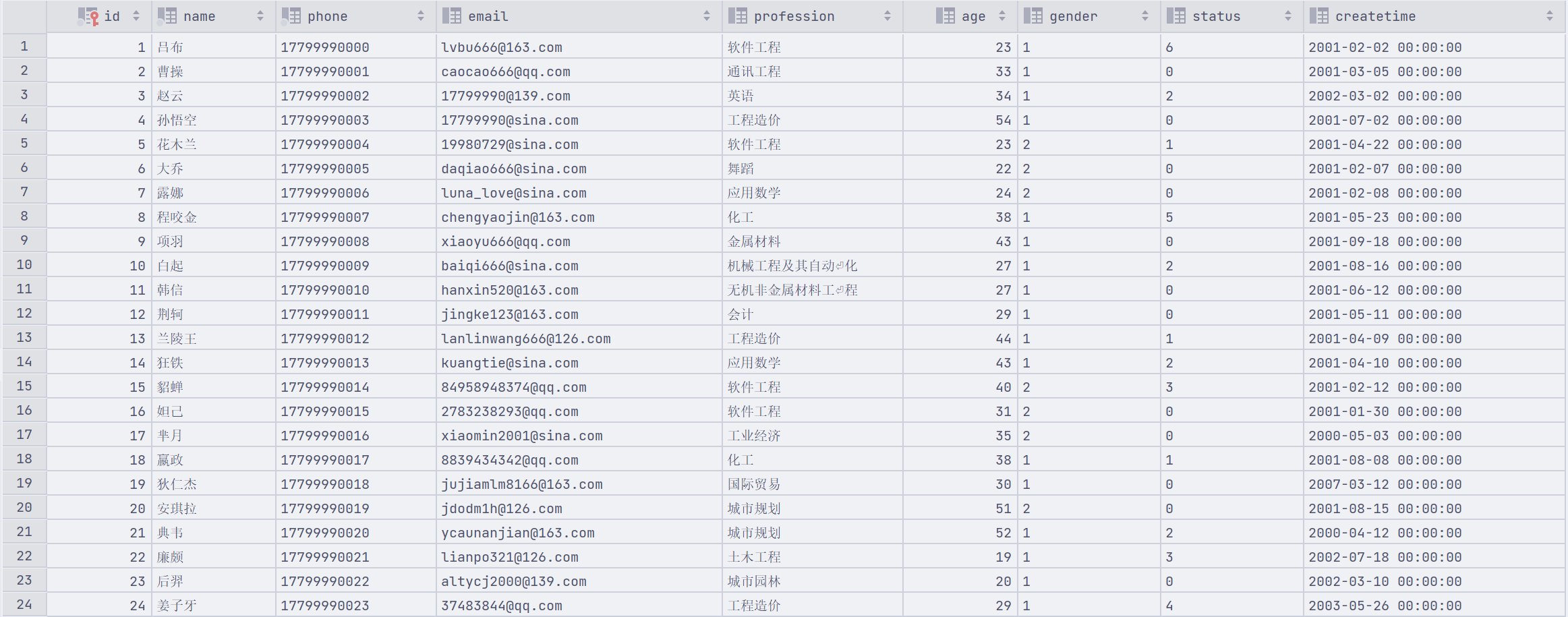 MySQL索引：特点、索引结构（二叉树、B、B+树）、Hash、索引分类（聚集&二级索引）、索引语法（创建、删除索引）、SQL性能分析、索引使用、覆盖、前缀索引、单列与联合索引、索引设计原则 ...