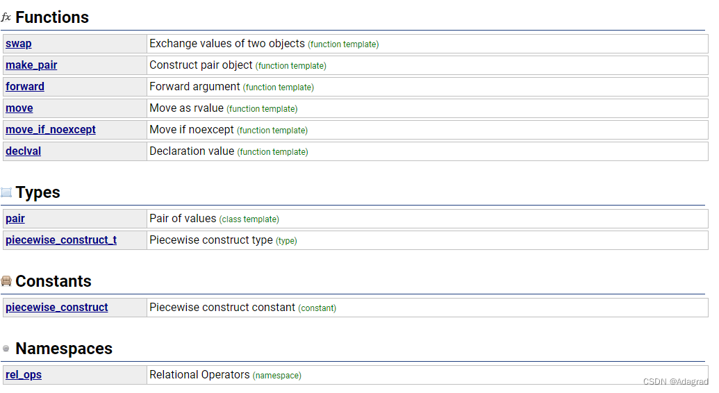 C++UtilityComponents:std::swap,make_pair,andMore-CSDN博客