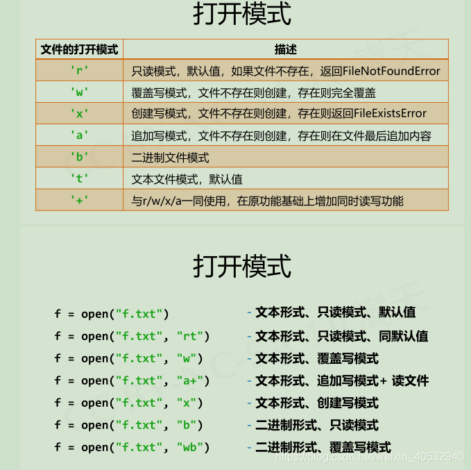 Python文件相关函数，文件数据的读取写入，一维二维数据的存储，词云生成python一维数据和二维数据的存储与读写代码 Csdn博客