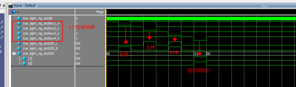 基于fpga的汽车尾灯控制器设计verilog代码quartus 实验箱fpga汽车尾灯控制电路 Csdn博客