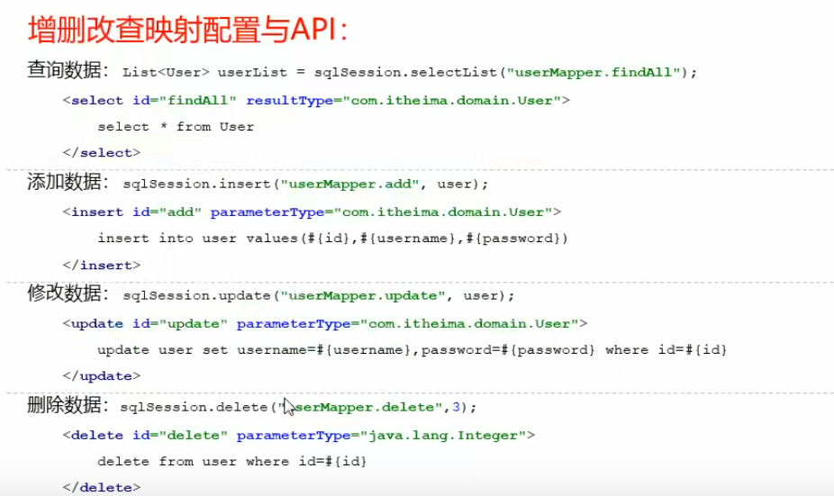 Java202304java学习笔记第六十六天 Ssm Mybatis的增删改查 知识小结 Csdn博客