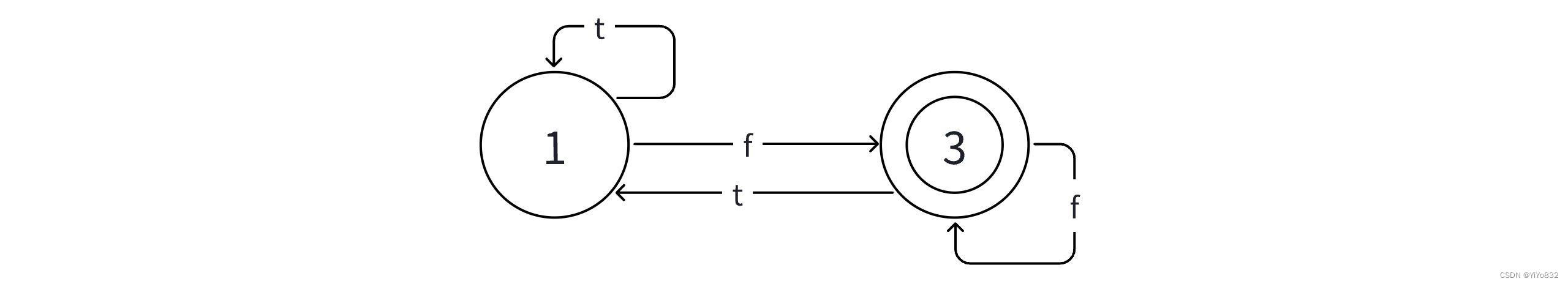 XJTUSE-编译原理-第三章-homework-CSDN博客