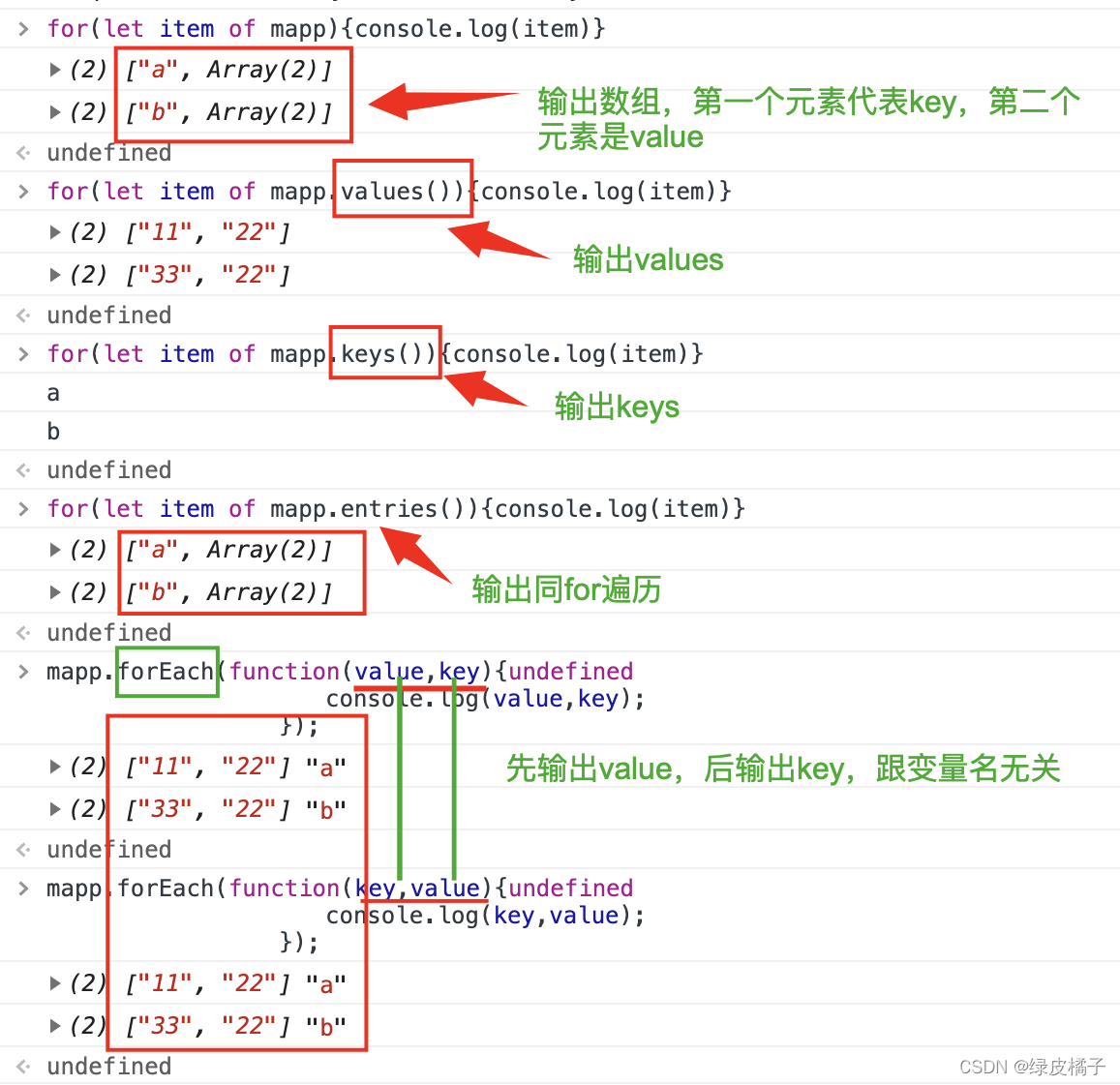 ES6 Map的创建、遍历、使用及注意-CSDN博客