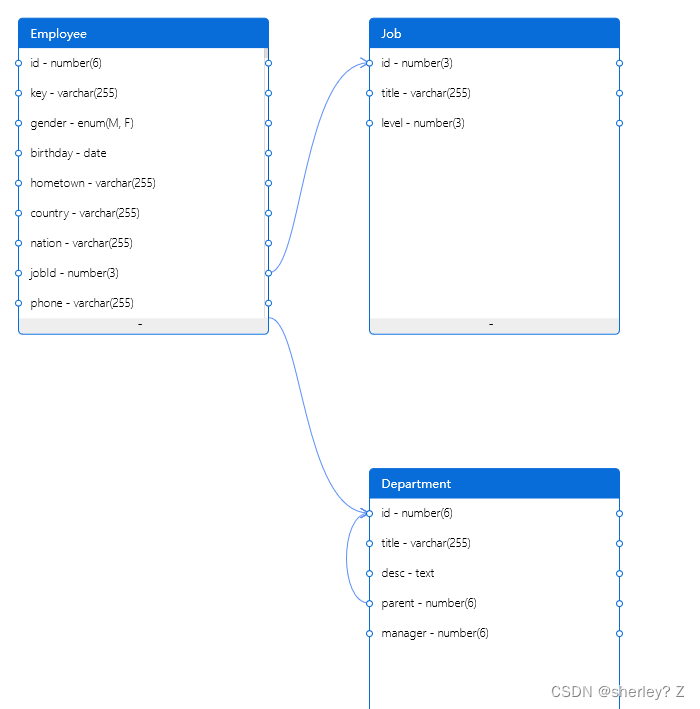 G6在vue3项目中使用步骤，g6中er图实例演示，从后端动态渲染真实数据加载_vue er图-CSDN博客