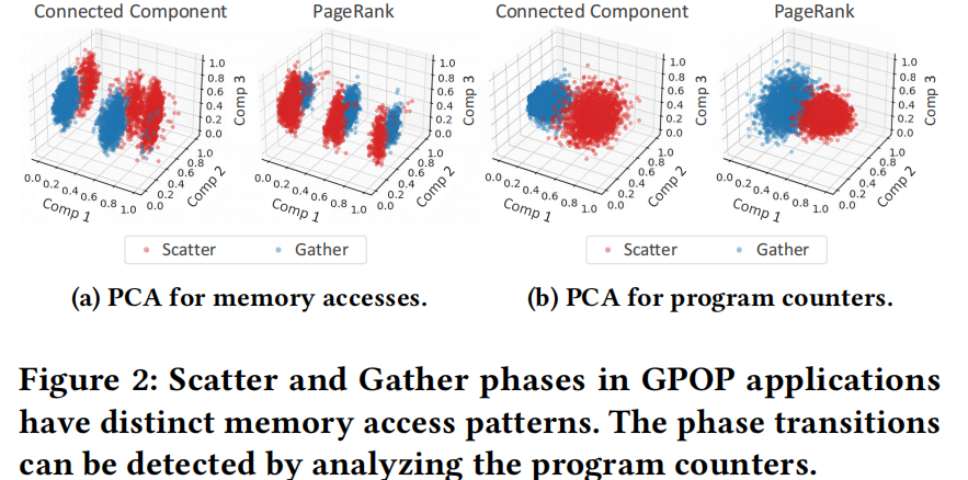 论文阅读，Domain Specific ML Prefetcher for Accelerating Graph Analytics（一）_kswin-CSDN博客