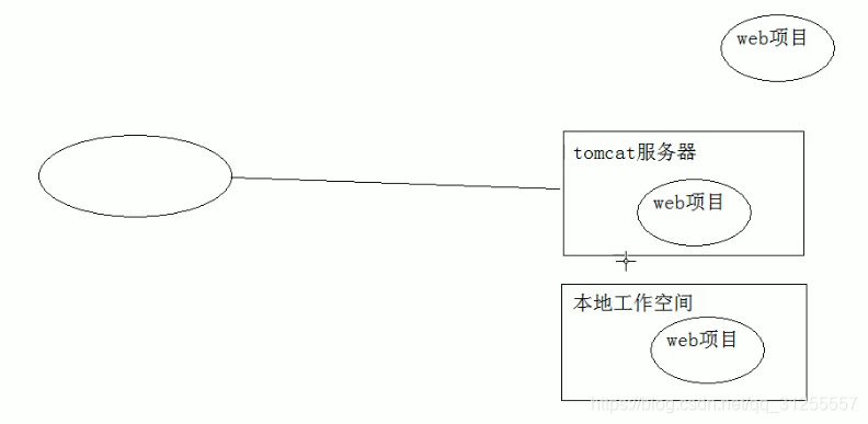07_Response封装响应数据返回给前端, ServletContext对象共享数据_后端response 的值返回到前端-CSDN博客