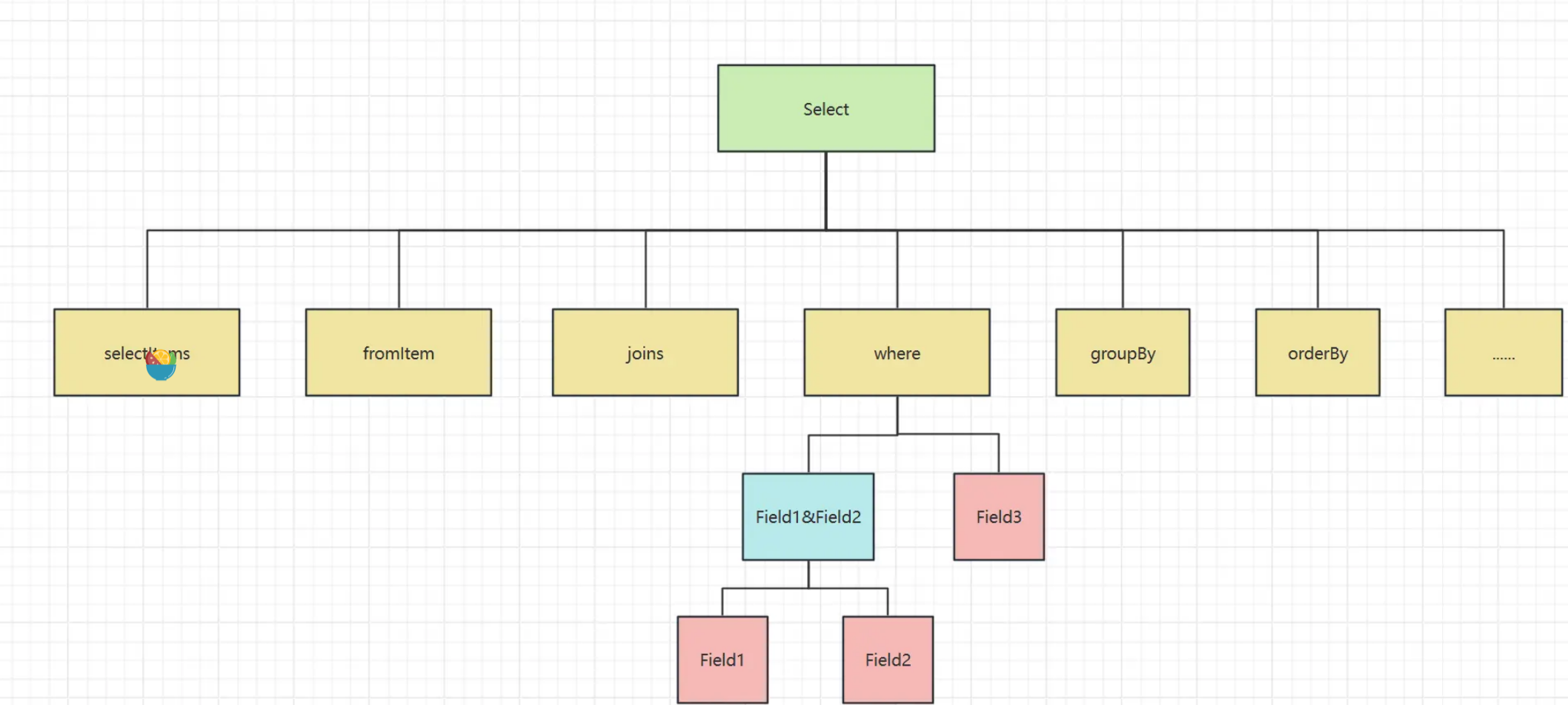 jsqlparse工具拦截sql处理和拓展_jsqlparser visitor-CSDN博客