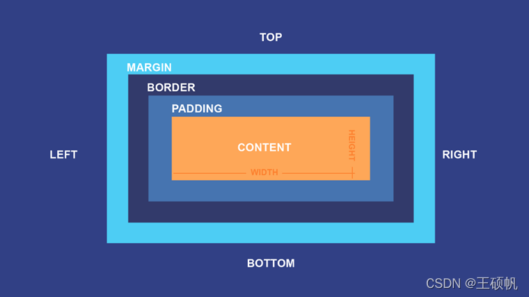H5C3相关知识点小结（一）（自用）_h5 c3wt ltd-CSDN博客