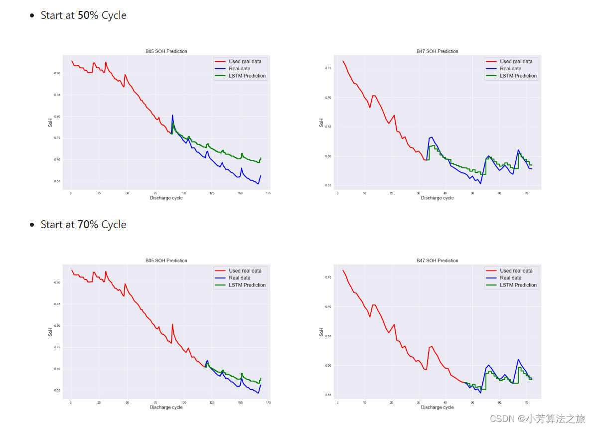 锂电池寿命预测 Python实现基于lstm长短期记忆神经网络的锂电池寿命预测（tensorflow And Keras）电池寿命预测数据集 Csdn博客