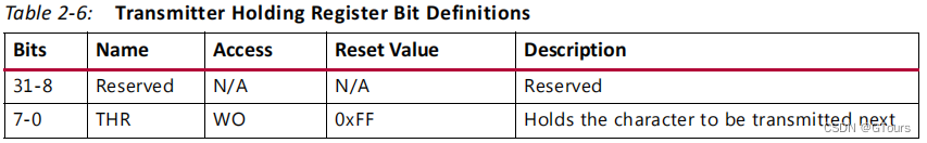 Xilinx学习--AXI UART 16550 v2.0_axi uart16550-CSDN博客