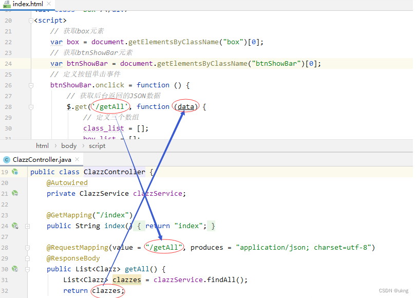 Spring Boot + ECharts 案例演示_springboot 后台echart生成图片-CSDN博客