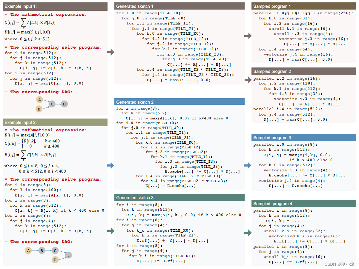 论文精读：Ansor: Generating High-Performance Tensor Programs for Deep Learning-CSDN博客