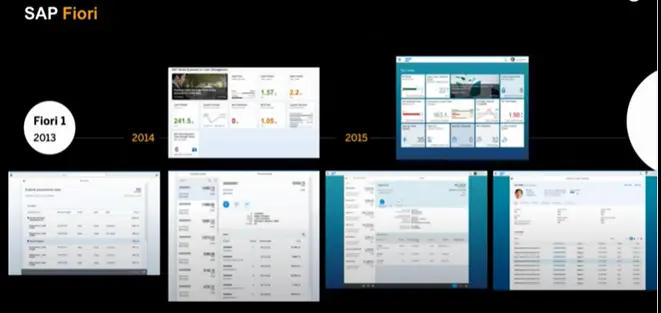 SAP Fiori 知识点大全的教程目录-CSDN博客