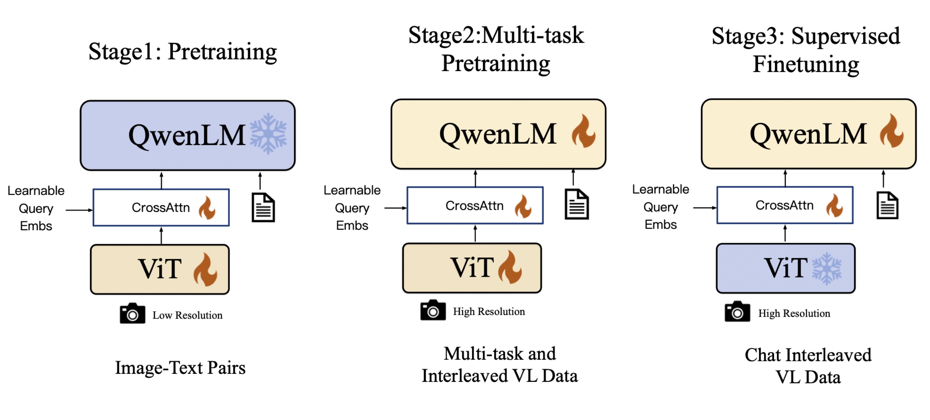 qwen-vl_pytorch大规模视觉语言模型-CSDN博客