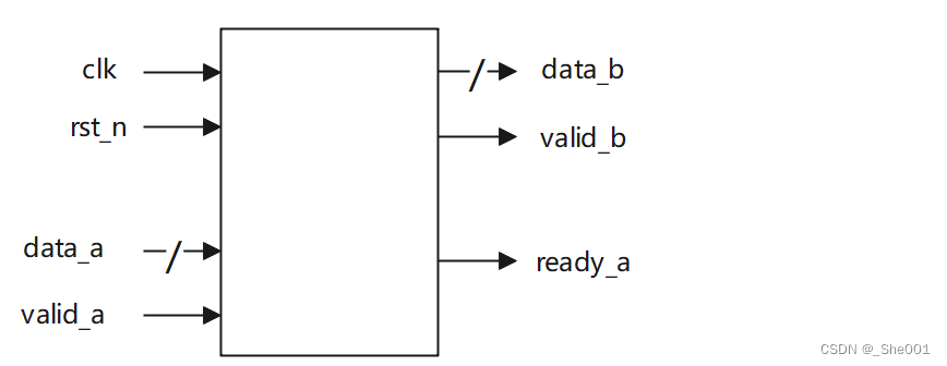硬件语言Verilog HDL牛客刷题day05 时序逻辑部分_cnt==10时,wave应对cnt==9是否成立进行判断-CSDN博客
