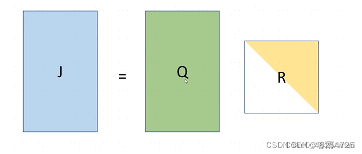 因子图基础知识学习（isam）-CSDN博客