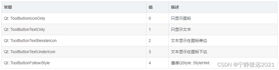 Qt控件 UI设计 QPushbutton、QToolButton、QMenu_qpushbutton setmenu函数-CSDN博客