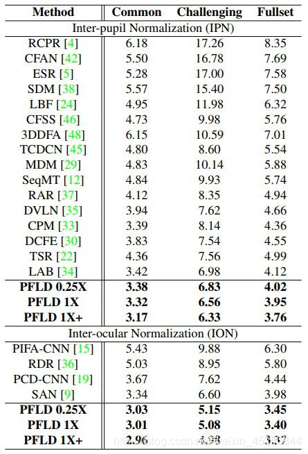 PFLD人脸关键点检测-CSDN博客