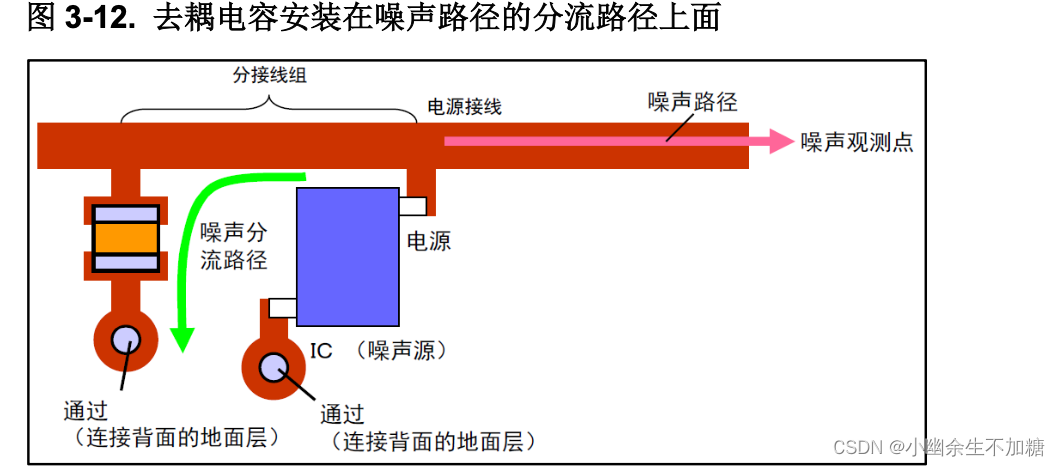 去耦电路设计应用指南（二）电容的噪声抑制_电容中rda和cda-CSDN博客
