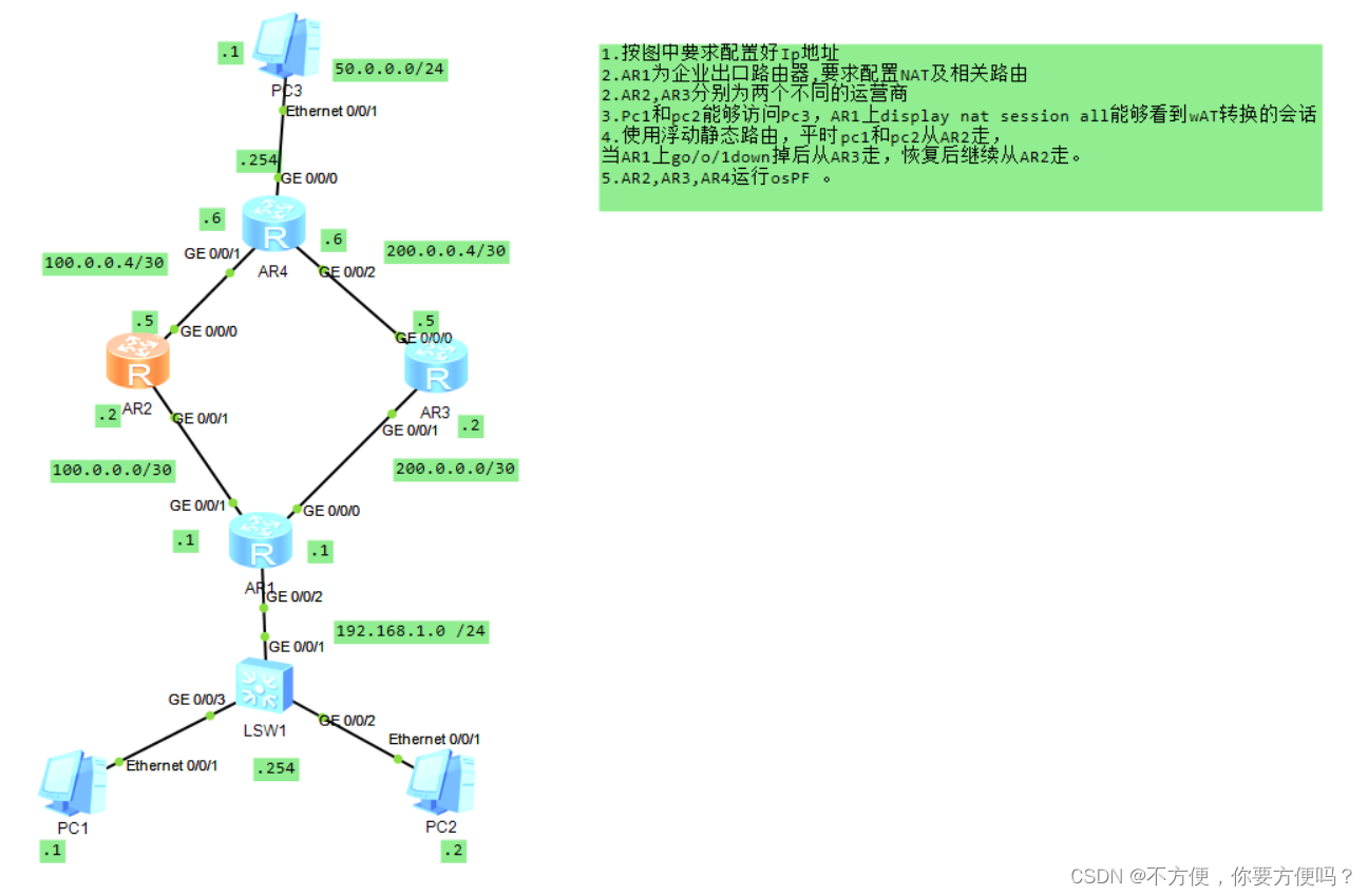 华为路由器配置示例：IP路由、NAT和OSPF-CSDN博客