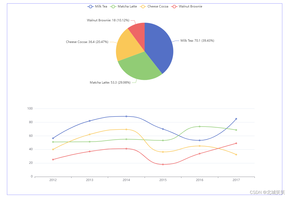 Vue 46 ，ECharts 3 ，如何在Vue项目中使用ECharts，全局注册Echarts（echarts不显示，echarts使用详细）_vue echarts-CSDN博客