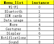[python]如何理解uiautomator里面的 instance 及使用场景-CSDN博客