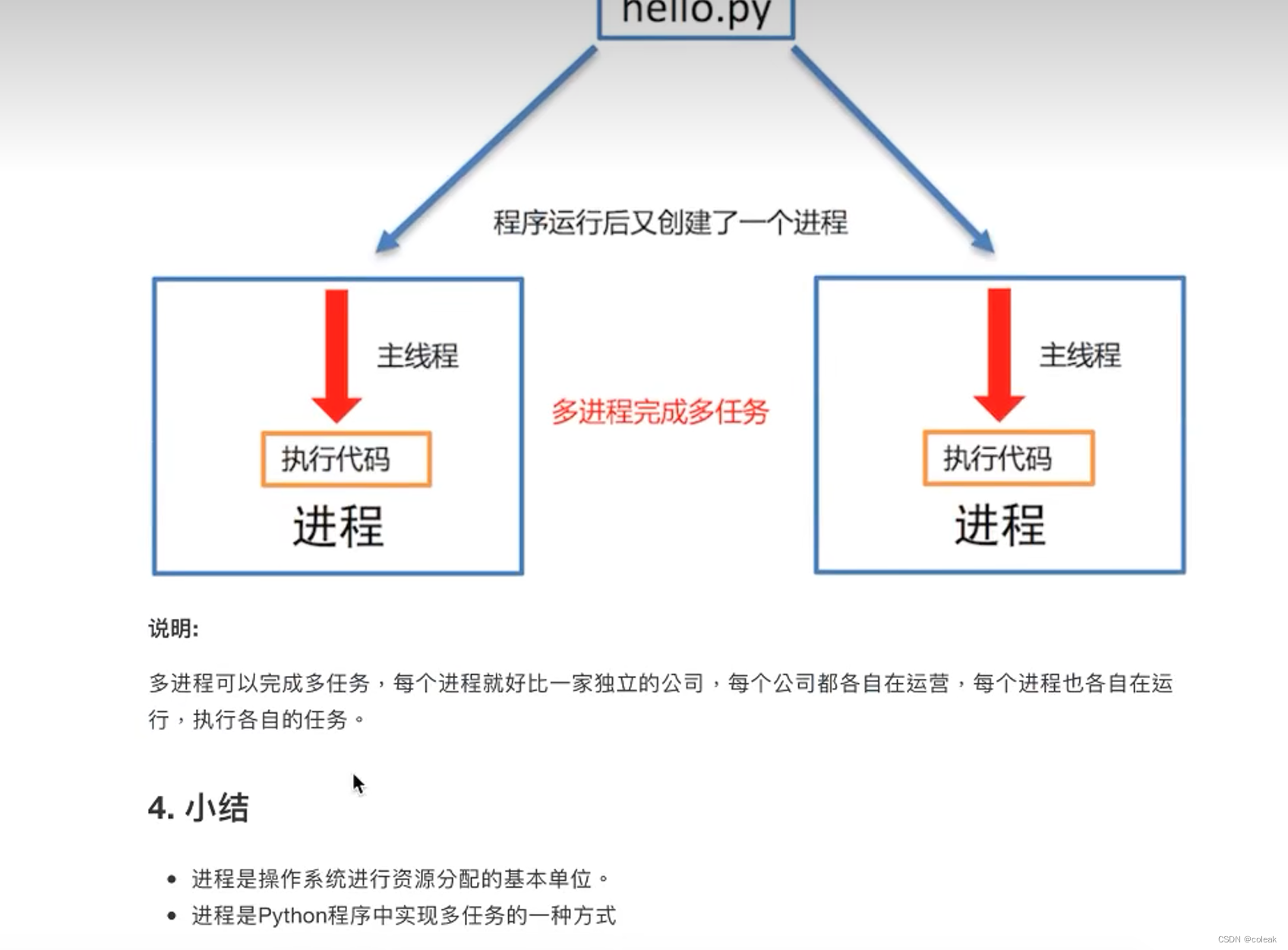 【python】多任务编程之线程、进程知识点详细总结 Csdn博客
