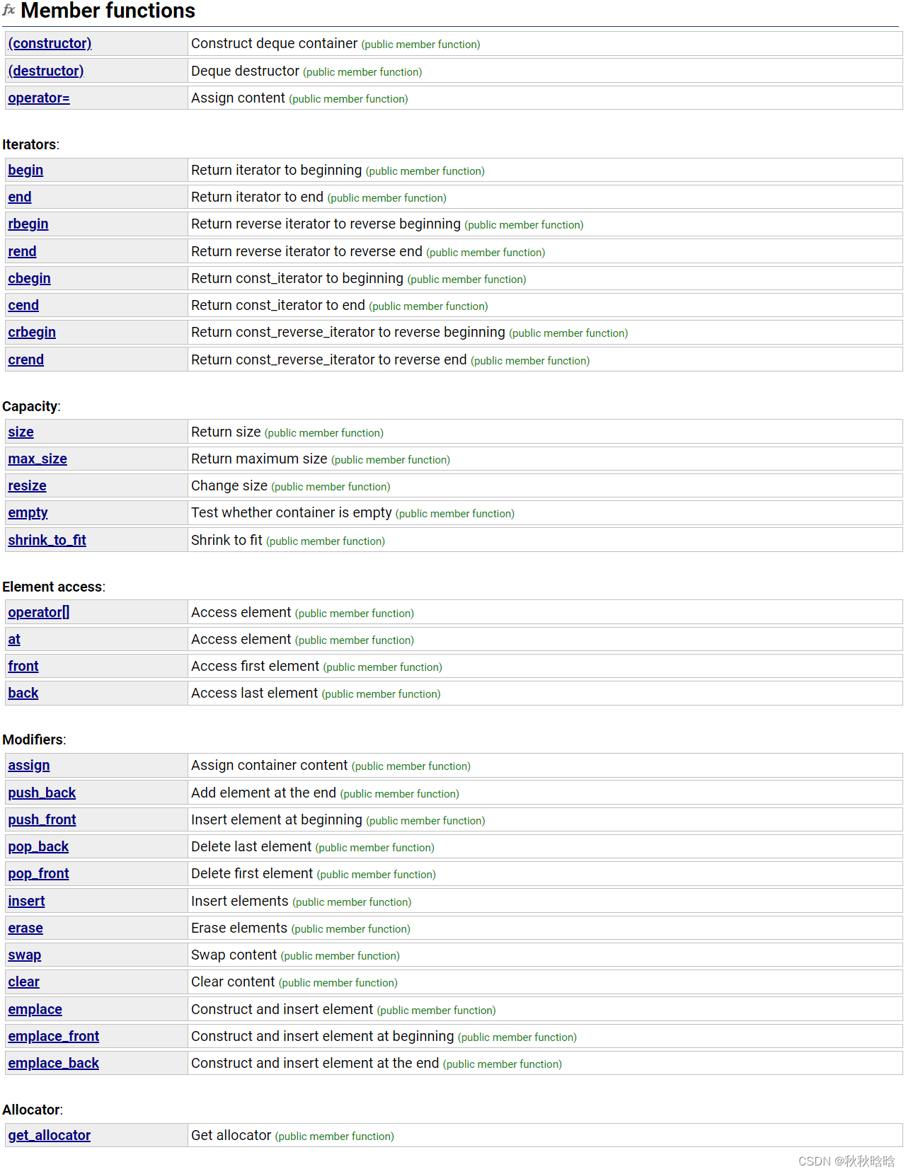 【C++序列式容器】deque_deque成员函数-CSDN博客