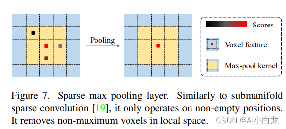 Voxelnext:用于3d检测和跟踪的纯稀疏体素网络 Voxelnext Fully Sparse Voxelnet For 3d Object Det Csdn博客