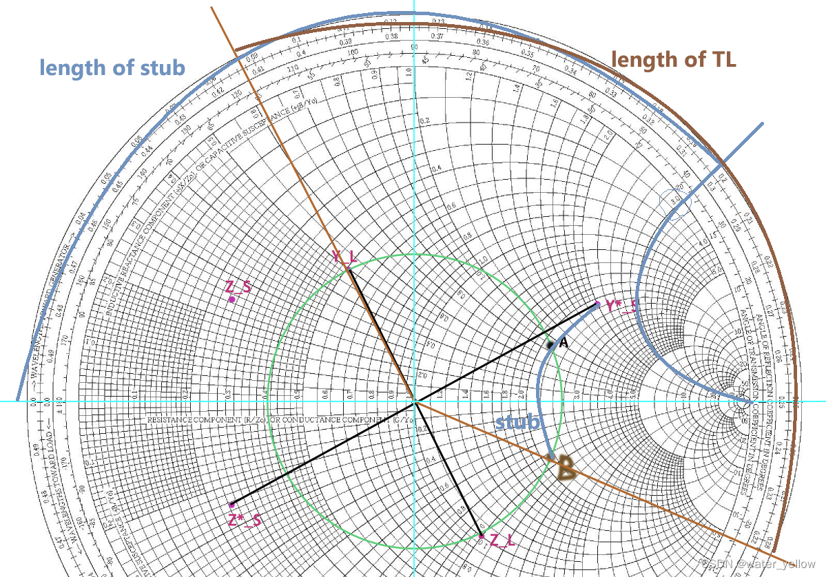 史密斯图Smith Chart-CSDN博客
