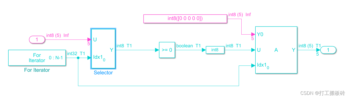 For Iterator/Each subsystem_for iterator subsystem模块用法-CSDN博客