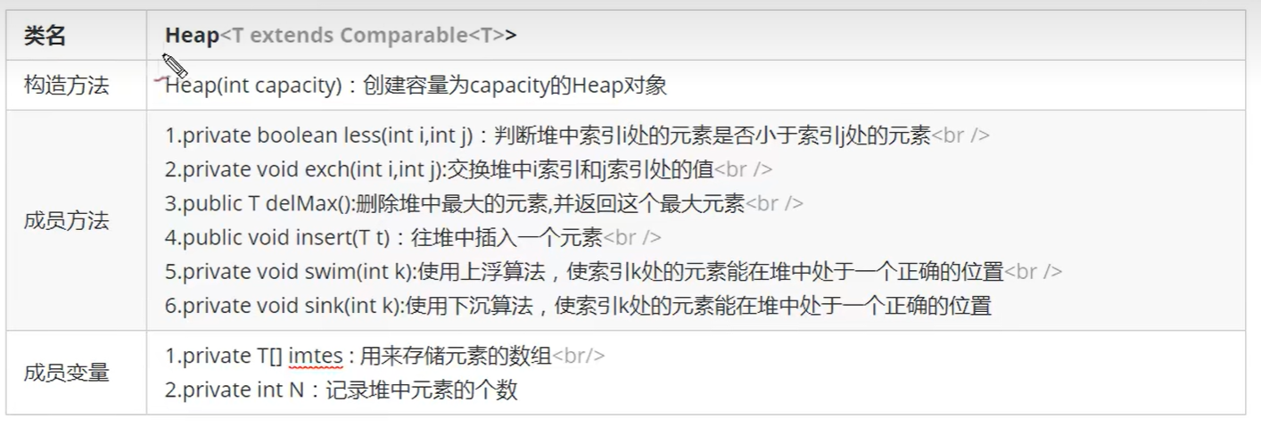 Python版数据结构9、堆和优先队列python 堆和优先队里了 Csdn博客