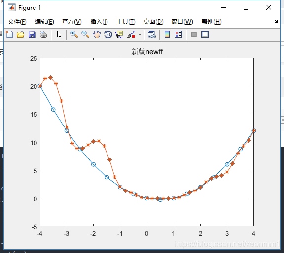 [神经网络]Matlab神经网络原理6.5.3节 - 使用newff逼近二次函数_matlab newff minmax(x)-CSDN博客