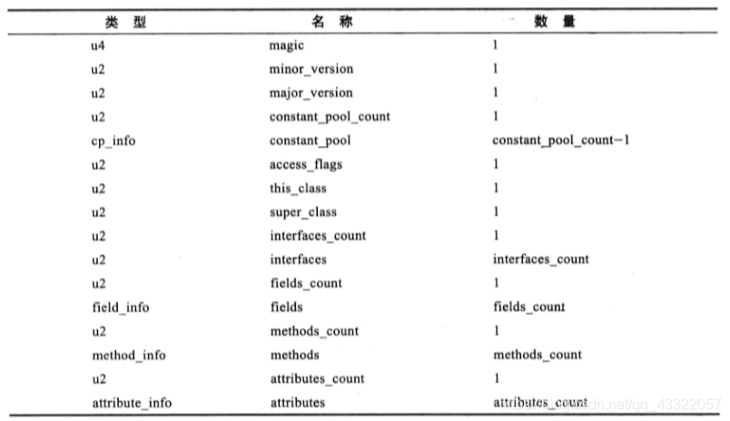 Java Class文件结构解析 Csdn博客 1861