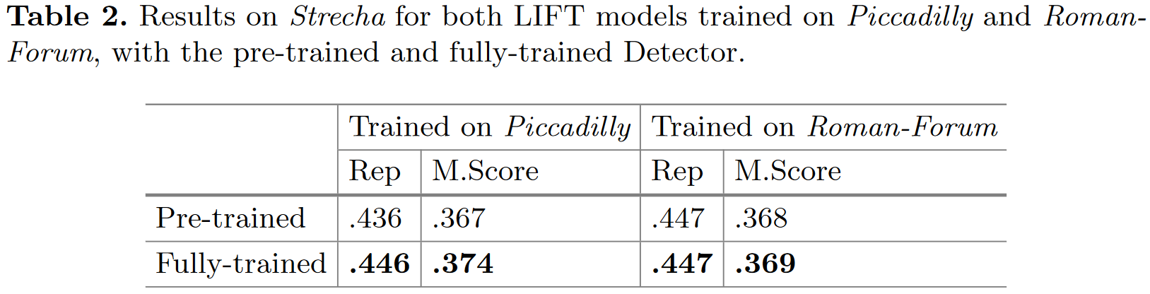 LIFT: Learned Invariant Feature Transform详细笔记-CSDN博客