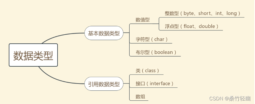 Java中的方法:定义、参数与返回值java中参数和返回值用法 Csdn博客