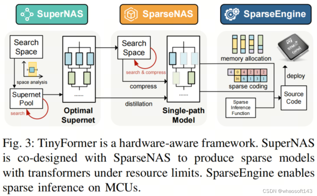 TinyFormer_tinyformer实现-CSDN博客