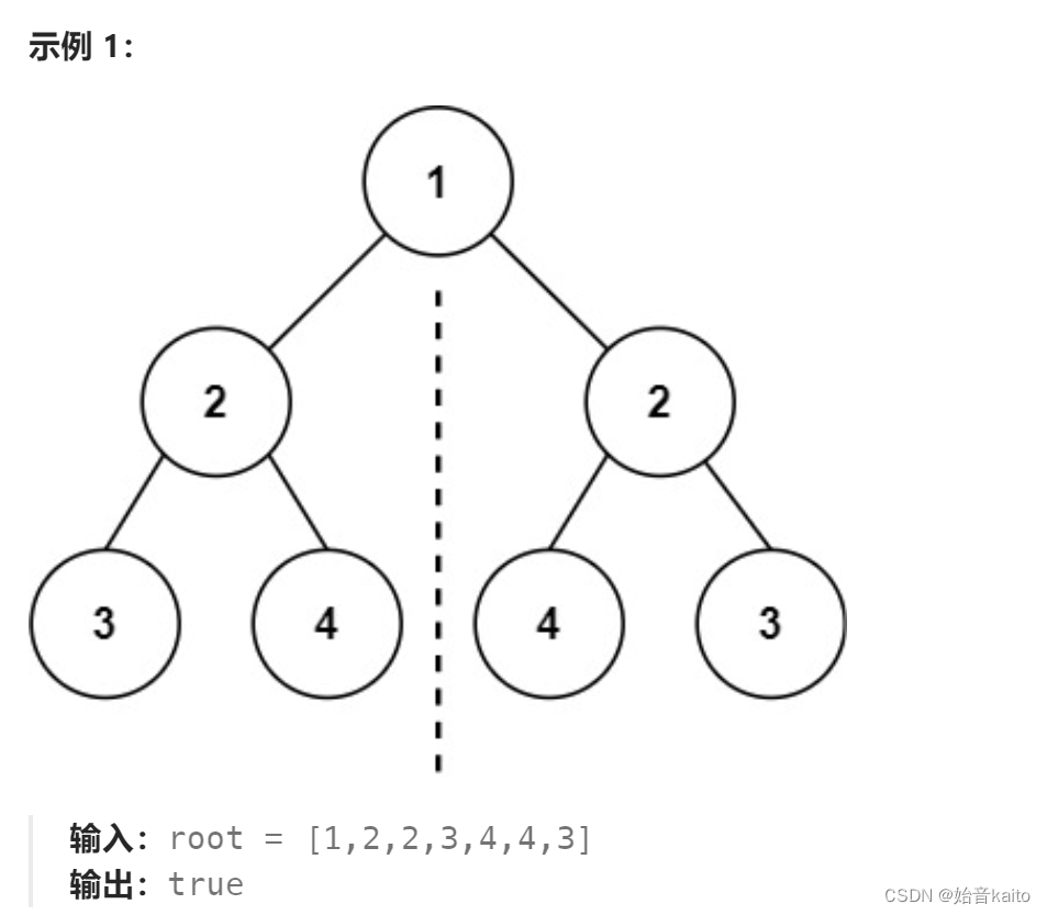 从零开始的cpp14——迭代遍历对称二叉树，continuecpp函数迭代 Csdn博客