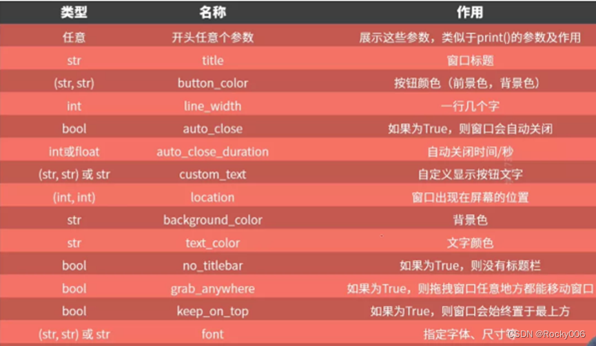 用python库pysimplegui制作自动化办公小软件！pysimplegui安装 Csdn博客