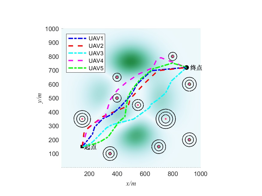 无人机集群路径规划：鹅优化算法（GOOSE Algorithm，GOOSE)求解无人机集群路径规划，MATLAB代码_goose鹅优化算法中 种群设置多大合适-CSDN博客